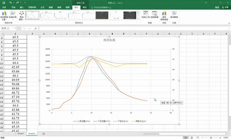 Excel：圖表主次坐標軸的應用（兩個y軸） 每日頭條