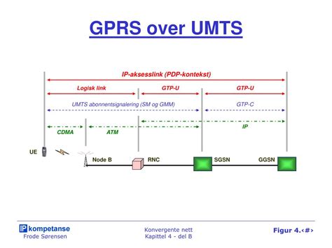 PPT TCP IP Protokollmodellen PowerPoint Presentation Free Download
