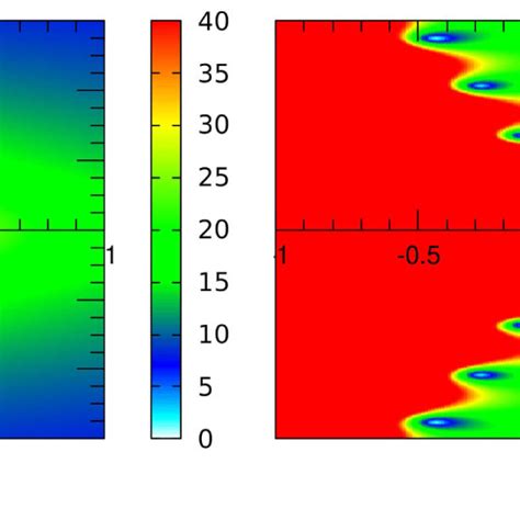 Surface Plots Of The Modulus Of Equation 28 In The Complex Ω Plane Download Scientific