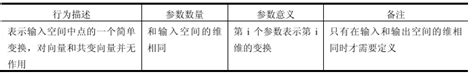 Itk 医学图像配准7 Itk中的变换函数and插值函数 知乎