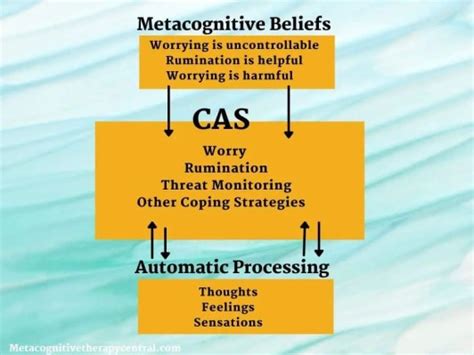 Scientific Reasons To Choose Metacognitive Therapy Metacognitive Therapy Central