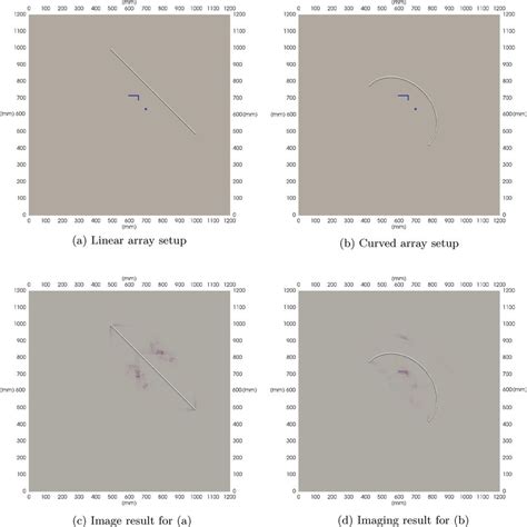 Imaging Quality Comparison Between The Linear Array Setup A And The Download Scientific