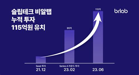 슬립테크 기업 비알랩 25억 원 추가 투자유치누적115억 원 플래텀