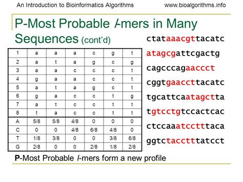 Introduction To Bioinformatics Algorithms Randomized Algorithms And