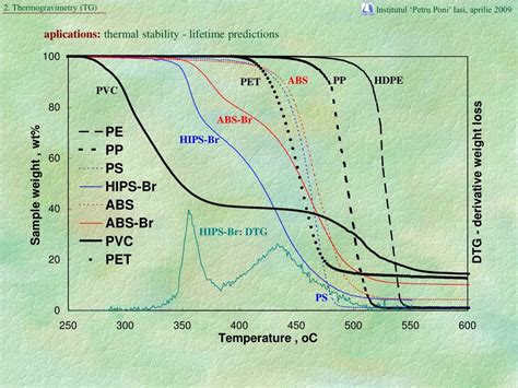 Ppt Mass Selective Detector Coupled To Gas Chromatography Gc Msd And To Thermogravimetry Tg