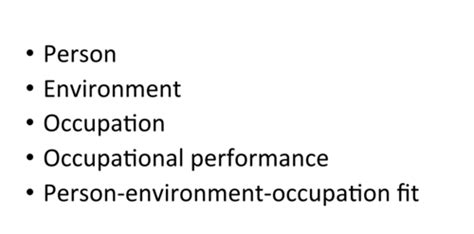 Ebp For Intervention Delivery Process Flashcards Quizlet