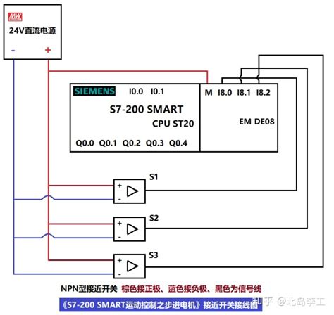 Stm32正交编码器 原理图《s7 200 Smart运动控制课程》的硬件环境及电气原理图 Csdn博客 Stm32正交编码器 原理图《s7 200 Smart运动控制课程》的硬件环境及电气原理图 Csdn博客