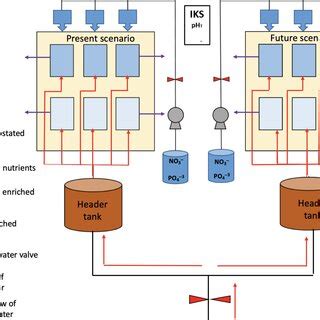 Schematic Diagram Of The Experimental Laboratory Setup With Two Download Scientific Diagram