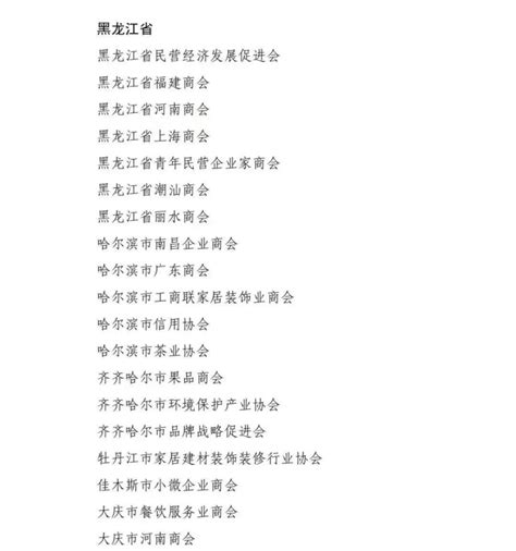 黑河济南商会荣获全国“四好”商会荣誉称号工作建设发展