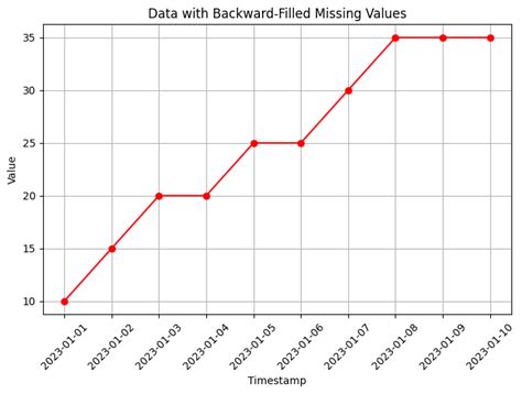 3 Data Wrangling — Time Series Exploration With Python A Journey From Traditional To Advanced