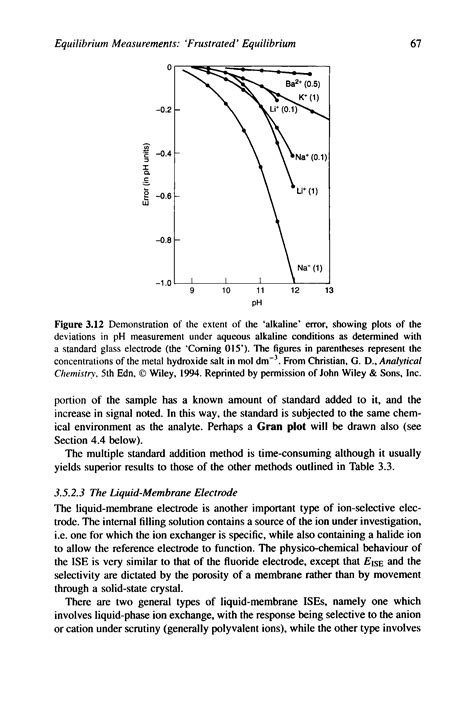 Glass Electrode Alkaline Error Big Chemical Encyclopedia