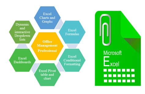 Do Excel Formulas Dashboard Pivot Table And Dropdown Lists By Najam504 Fiverr