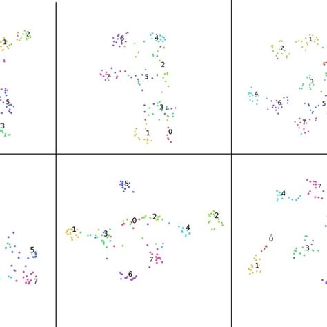 Visualization T Sne Algorithm Of Deep Features Clustering From Two