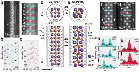 Nanowires In Carbon Nanotubes Have Huge Solar Energy Applications STATNANO
