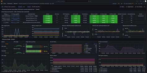 Prometheus 采集windows主机监控数据prometheus监控windows Csdn博客