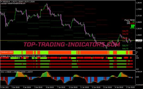 Best Pips Reaper Scalping System • Top Mt4 Indicators Mq4 Or Ex4