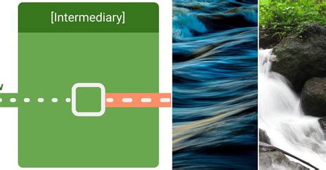 List Asynchronous Curated By Mathieu Perroud Medium