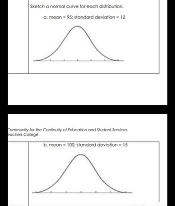 Answered Sketch A Normal Curve For Each Bartleby