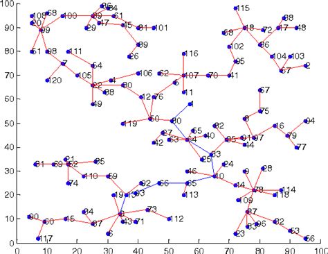 Figure 1 From The Research Of Wireless Sensor Networks Optimization Algorithm Based On The