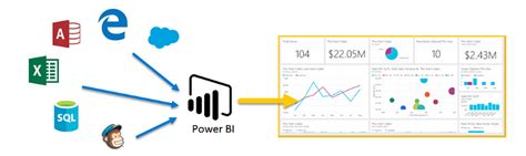 Power BI And SQL Server Better Together Master Your Data With PowerBI