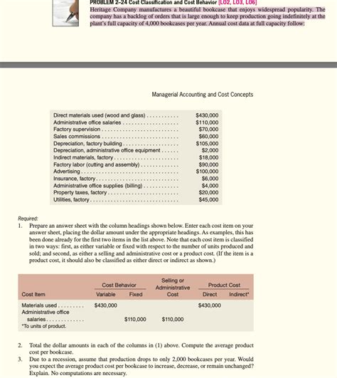 Solved Problem 2 24 Cost Classification And Cost Behavior