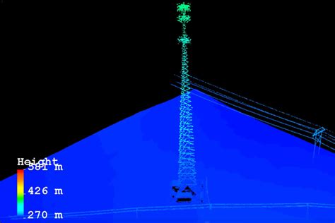 LiDAR ELEVATION SURVEY Gateway Land Survey