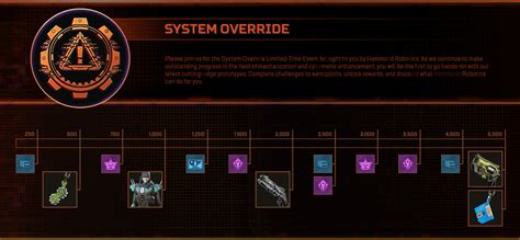 System Override Collection Event Apex Legends Item Store