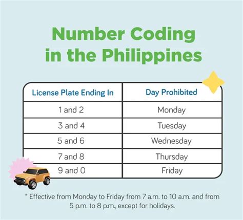 Number Coding Rules For Private Vehicles In Metro Manila Goldpricephcom
