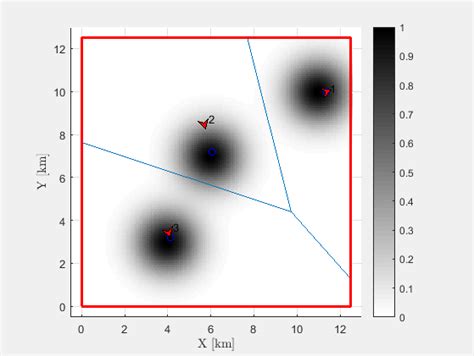 Area Coverage Optimization Using Heterogeneous Mobile Robots