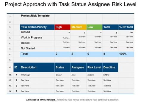 Risk Status Slide Team