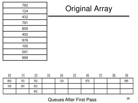 Linear Sorting Sections Ppt Download