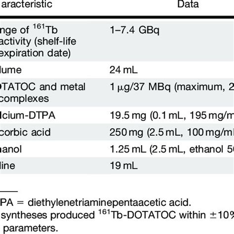 Molecular Structures Of Fapi 04 And Fapi 46 Download Scientific Diagram