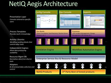 Ppt Automating Active Directory And Beyond Powerpoint Presentation