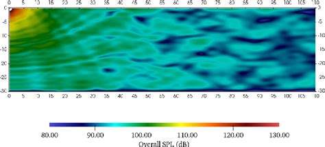 Figure 4 From Underwater Radiated Noise From Small Vessels In Shallow Water Propagation
