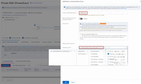 Make Api Calls Through A Custom Domain Name Api Gateway Alibaba Cloud Documentation Center