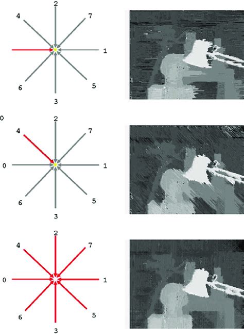 13 top 1d scanline optimization along scanline 1 middle 1d scanline