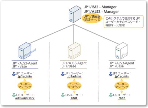 ユーザーマッピングの基礎知識～知っておきたい設定方法と注意点を総ざらい アシスト