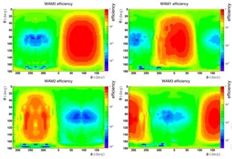 The Effective Area Map Of Wam Four Detectors As A Function Of The Download Scientific Diagram