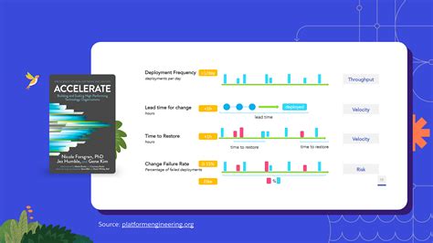 Ai And Observability The Future Of Distributed Tracing Mulesoft Blog