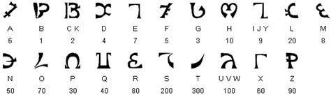 Enochian Alphabet