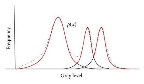 Histogram Approximation Through A Gaussian Mixture A Original