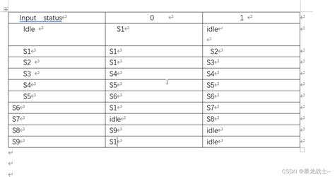 含有无关项的序列检验——牛客网刷题总结编程题 184 含有无关项的序列检测器 Csdn博客