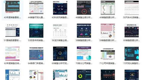 「739期」超好用！这488套excel可视化动态图表模板！自带公式 正数办公