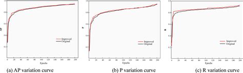 A Novel Smoke Detection Algorithm Based On Improved Mixed Gaussian And