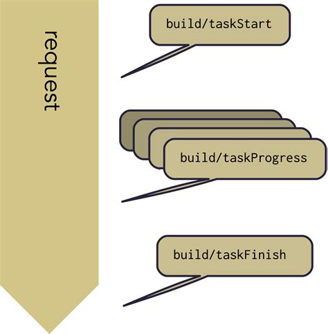 Integrating Developer Experiences The Build Server Protocol In The