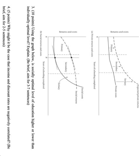 Solved 2 10 Points By Referring To The Diagram Below