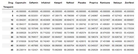 Github Serruhb Matplotlib Pymaceutical Using Matplotlib To Mung Data And Create Readable