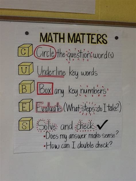 What Is A Synonym For Problem Solver At Bruce Lohr Blog