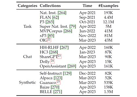 P 7 A Survey Of Large Language Models 2 3 Deep Learning Bible 3 Natural Language