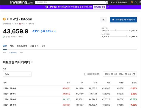 10년비트코인 시세 그래프 실시간 Sepialy